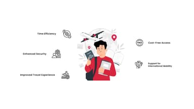 What is FTI-TTP?: Everything you need to know about FTI-TTP in India (2025)