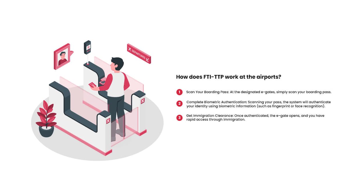 What is FTI-TTP?: Everything you need to know about FTI-TTP in India (2025)