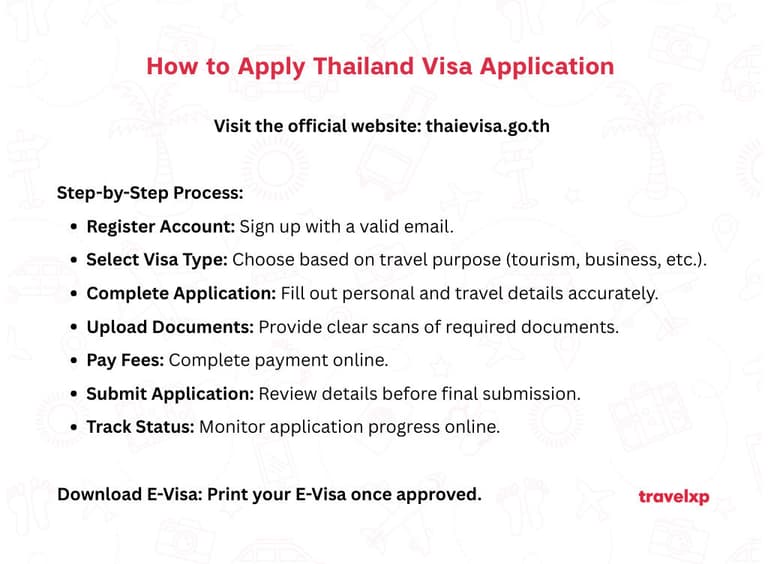 How to Apply Thailand Visa Application in 2026?